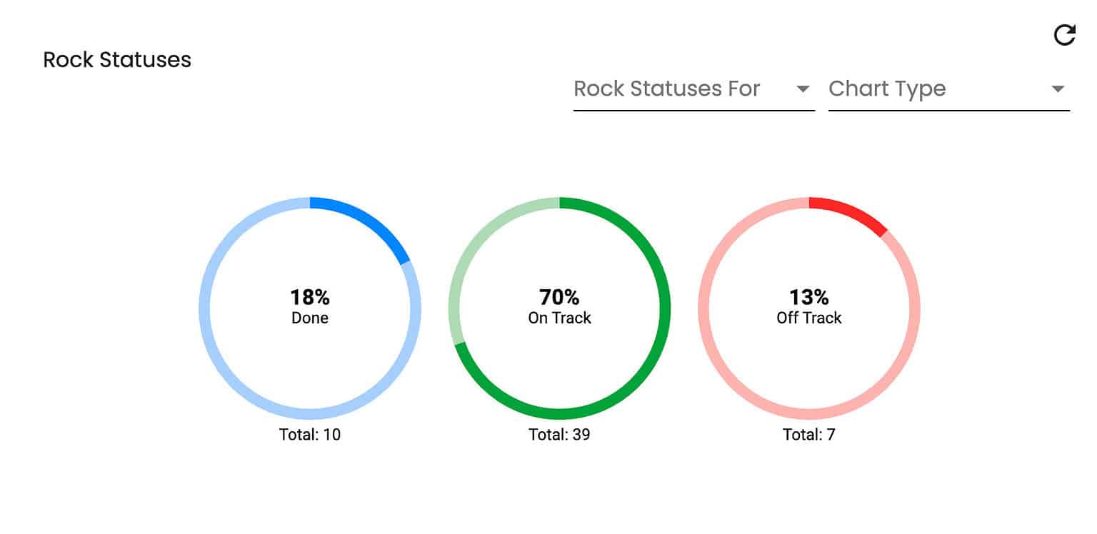 The Transformative Impact of EOS Implementation on Sales